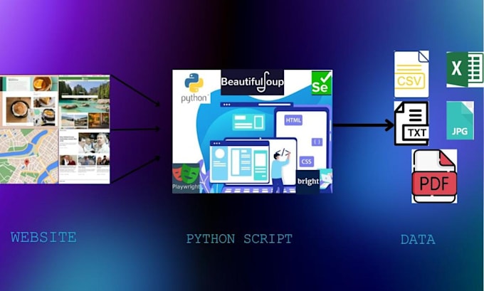 Do web scraping and data extraction with python by Jasonachidi | Fiverr