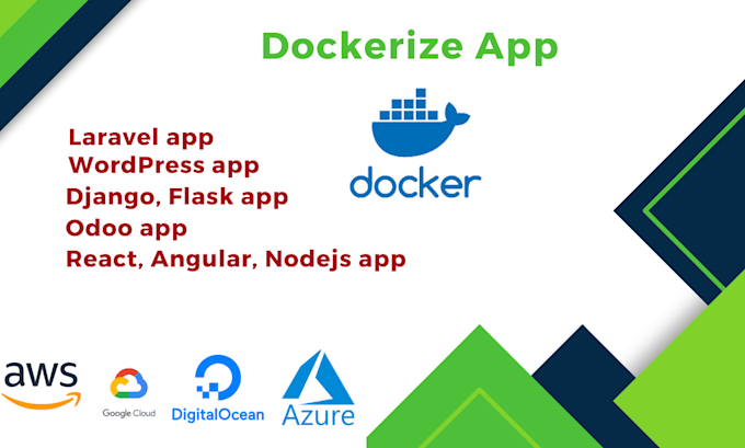 Dockerize apps and deploy on aws, gcp, azure, digitalocean by Nirubel ...