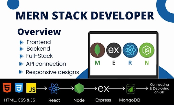 Build web applications using react js tailwind css and node js, mern stack web by Mhb_mahmud ...