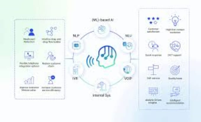 Chatgpt langchain, ai chatbot, voice ai bot, chatgpt, langchain, ai ... Chatgpt langchain, ai chatbot, voice ai bot, chatgpt, langchain, ai ...
