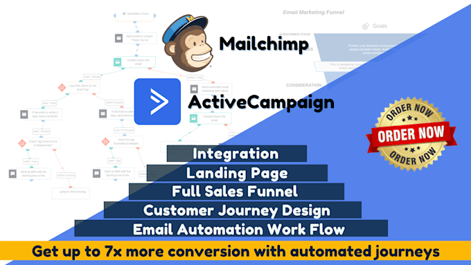 Build automated 7x conversion customer journey on mailchimp and activecampaign by Hope_miracle ...