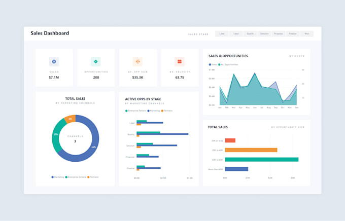 Create professional power bi dashboards from a to z