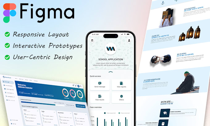 Design a modern and responsive figma design for your website by Mubeen_inamdar | Fiverr