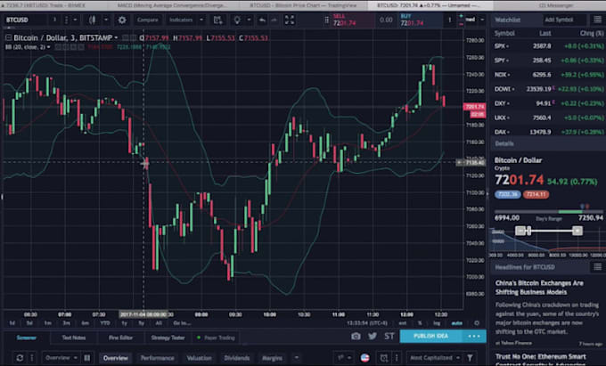 Expertly Code Your Thinkorswim Tradingview And Ninjatrader Script And Bot By Herotycoon1 Fiverr