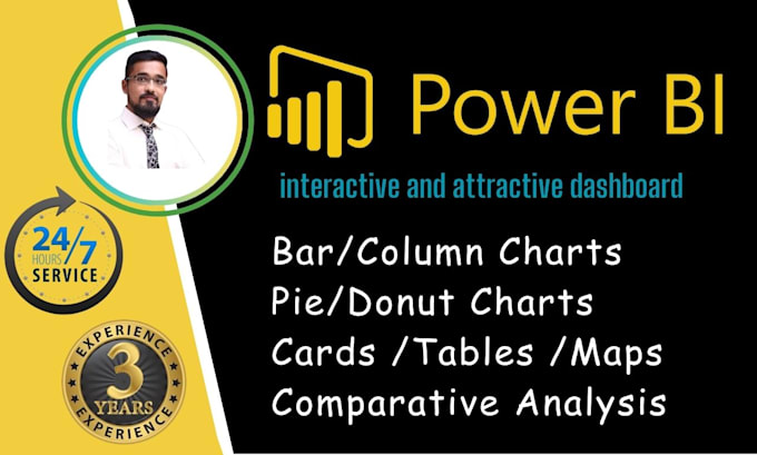 Create interactive power bi dashboard with data analysis by ...