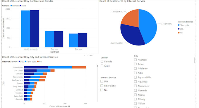 Create stunning dashboards in tableau ,power bi, or looker by Truefacts ...