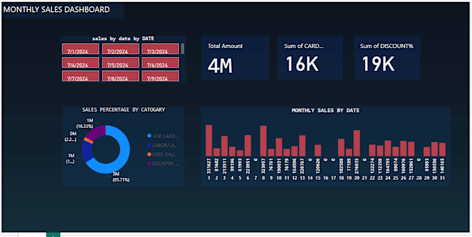 Creating interactive dashboards, reports, and visualizations using ...