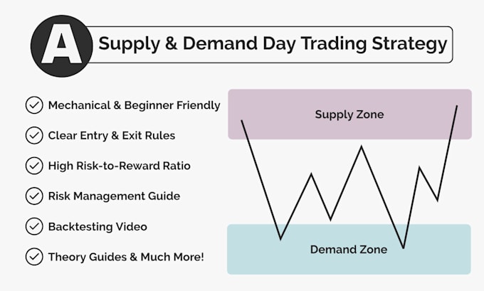 Provide consistent supply and demand day trading strategy by Algostorm | Fiverr