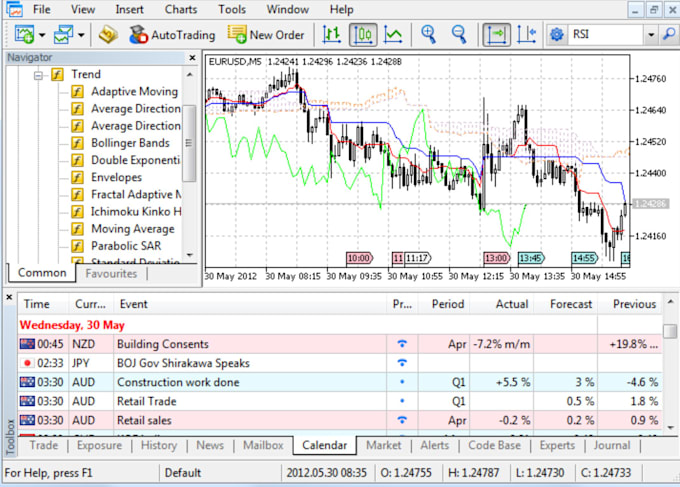 Develop Expert Advisor Trading Bot Mt4 Mt5 Using Mql 4 And Mql5 Forex Trader By Classyrobot