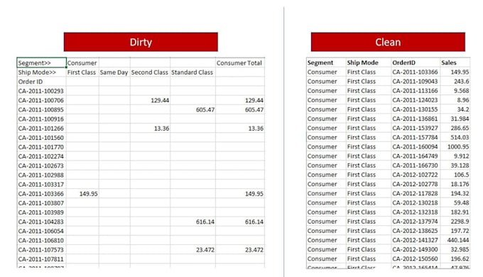 Do excel organize,merge, clean and remove duplicate data by Srinavu_excel | Fiverr