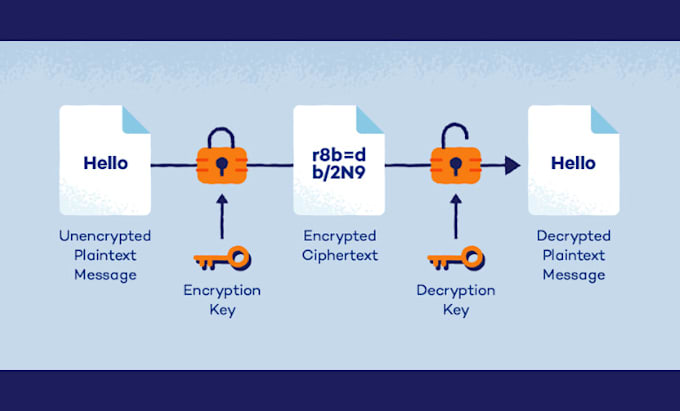 Implement end to end encryption in android app by Saadbutt284 | Fiverr