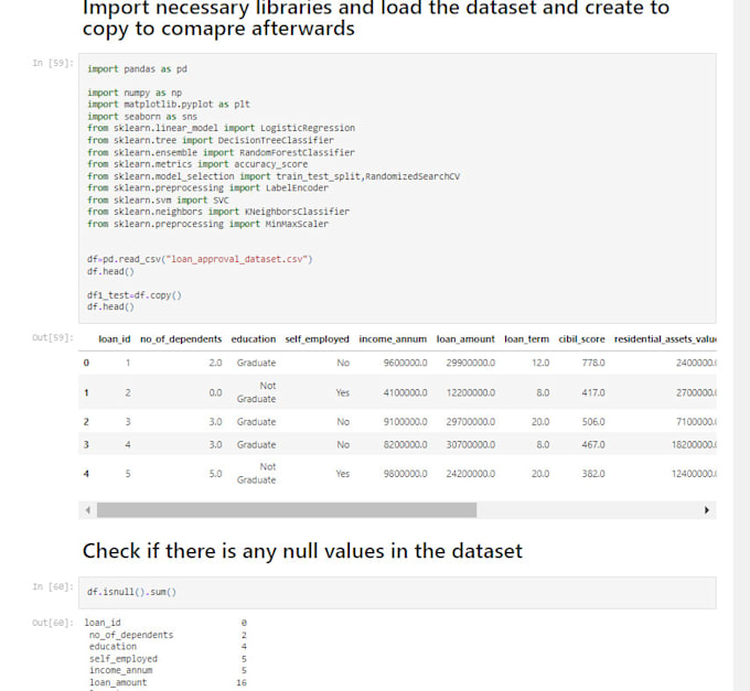 Code custom machine learning prediction model in 2 days by Asif ...