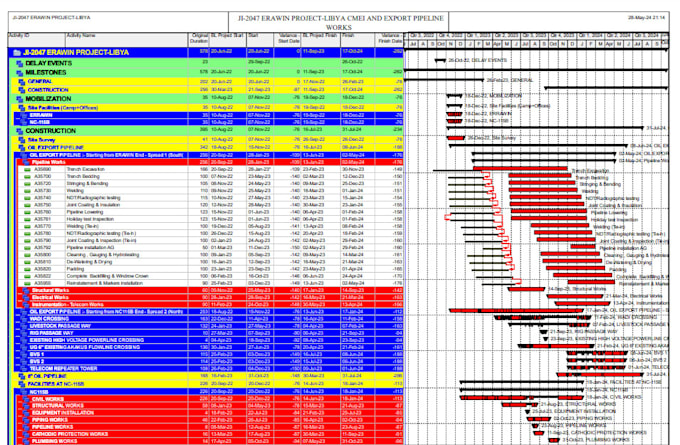 Do primavera p6 project scheduling planning professional cpm scheduling ...