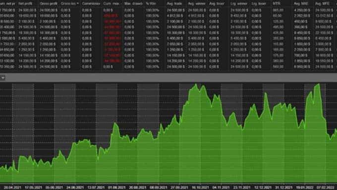 Develop tradingview pinescript backtesting and strategy by Jaywon002 ...