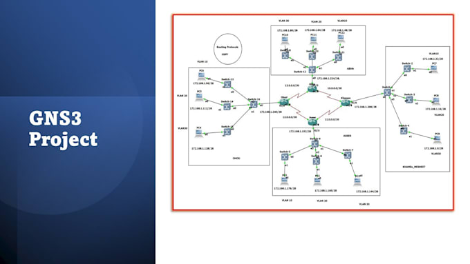 Create expert cisco packet tracer,gns3,kali linux projects by Happiness_nduge | Fiverr