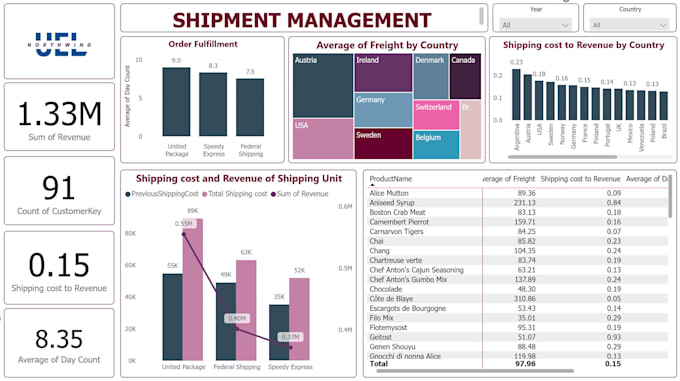 Be your data analytics skilled in python, sql, r power bi by Phuongzyy ...