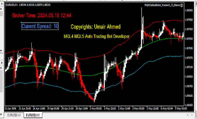 Develop mt4 auto trading expert advisor by Umair1611 | Fiverr
