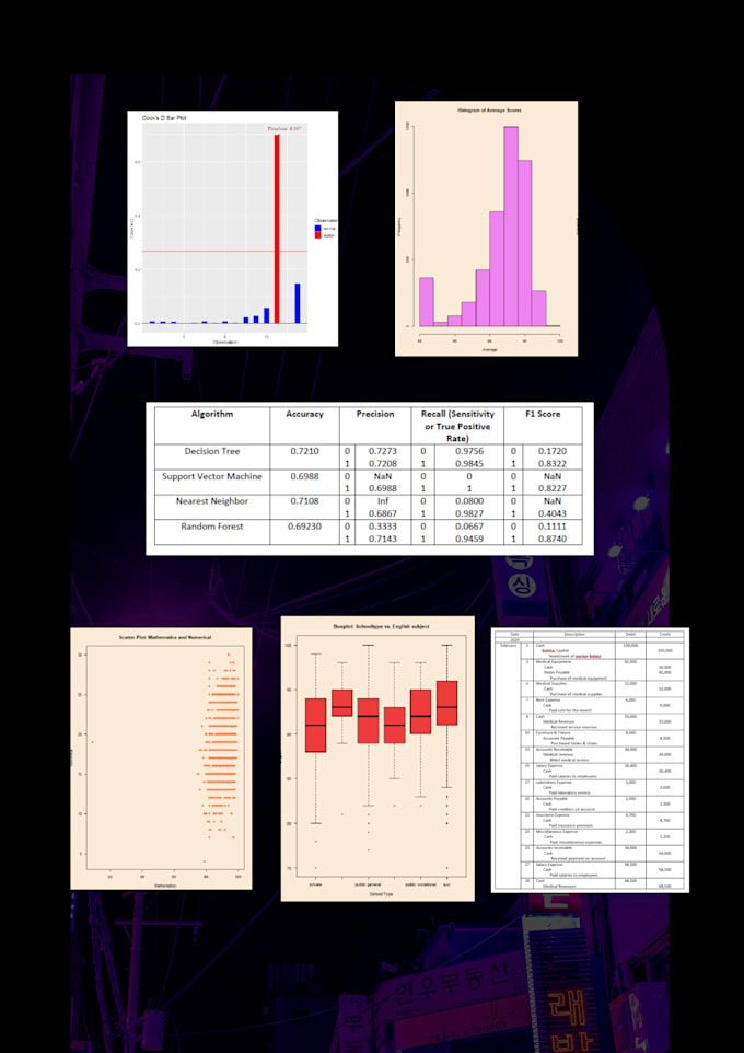 Clean, visualize, and interpret your data by Leana_pelagio | Fiverr Clean, visualize, and interpret your data by Leana_pelagio | Fiverr
