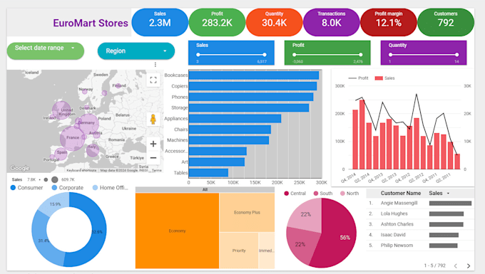 Visualize Boring Excel Sheets Into Powerful And Insightful Data Dashboards By Aaravzinzu Fiverr