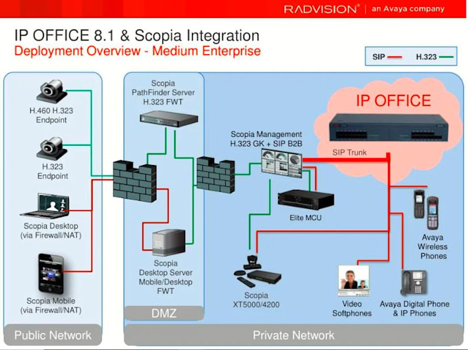 Install And Configure 3cx Voip Pbx System For You Including Ip Phone