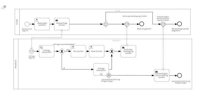 Create bpmn diagrams for streamlined business processes by Realpjl | Fiverr