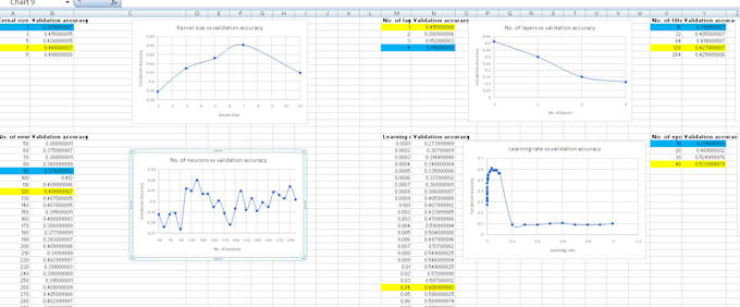 Do data analysis, statistical quality control with excel, spss by Aounaly | Fiverr