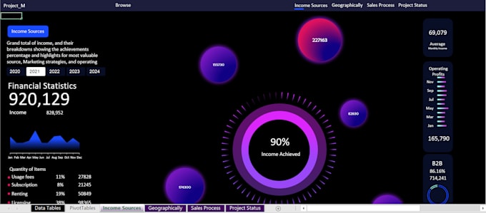 Create interactive excel dashboard by Joshua28_02 | Fiverr