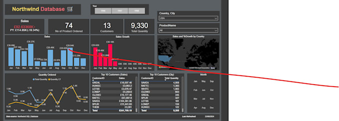 Optimise your data model and revamp your power bi dashboard by ...
