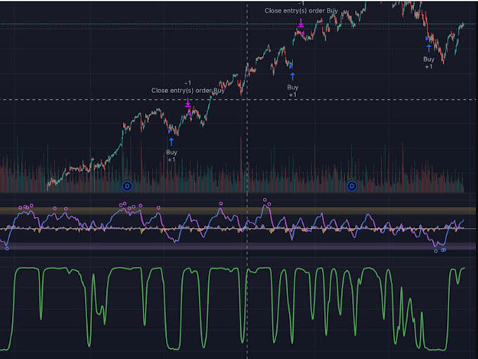 Build an automatic trading strategy that runs on quantconnect by ...
