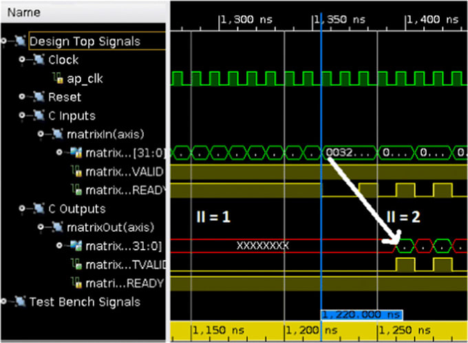 Faire la conception et la vérification rtl en verilog et vhdl pour fpga Faire la conception et la vérification rtl en verilog et vhdl pour fpga