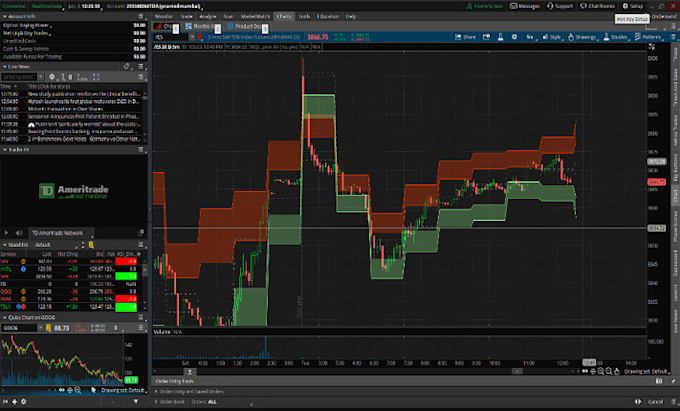 Code and edit any strategy indic tradingview pinescript pine script by ... Code and edit any strategy indic tradingview pinescript pine script by ...