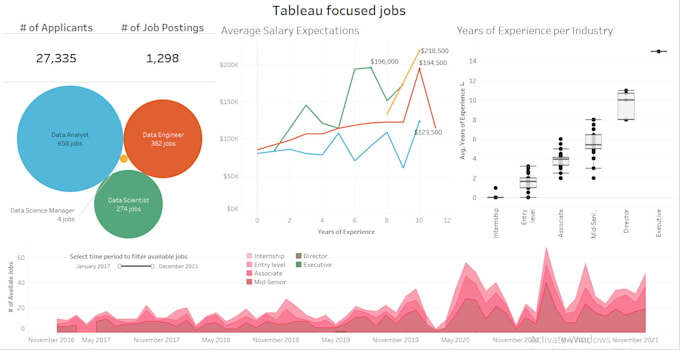 Create professional tableau dashboards by Zeeshanali_12 | Fiverr Create professional tableau dashboards by Zeeshanali_12 | Fiverr