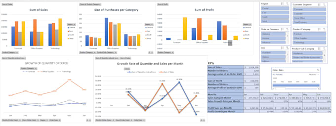 Build interactive kpi dashboards advanced data visualization by Malek ...