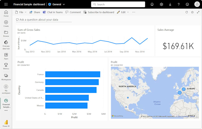 Custom power bi data visualizations by Akshat_kashyap8 | Fiverr