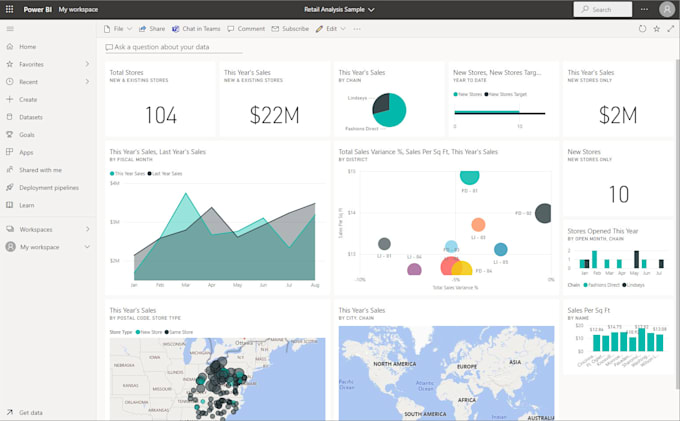 Simplify your data with a clean power bi dashboard by Tanvir12454 | Fiverr