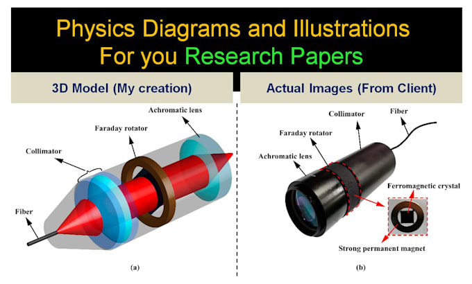 Do 2d vector illustrations, science diagrams for physics by ...