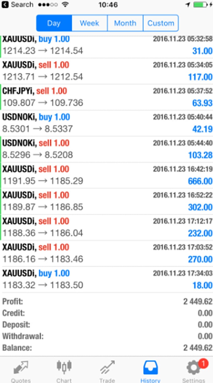 Install profitable forex trading bot, forex ea bot, forex trading robot ...