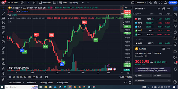 Develop pine script for tradingview indicator or strategy trading view ...