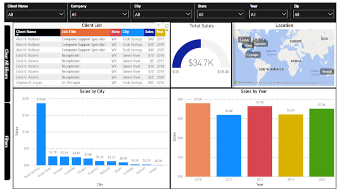 Build a dynamic power bi dashboards using dax by Salmaan121 | Fiverr Build a dynamic power bi dashboards using dax by Salmaan121 | Fiverr