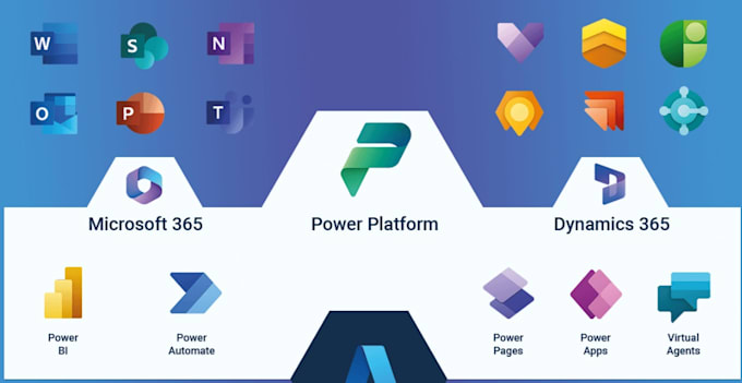 Provide a power platform solution from the developing stage to ...