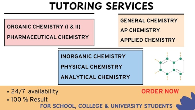 Be your organic chemistry, general chemistry and ap chemistry tutor by Muhammadchem | Fiverr
