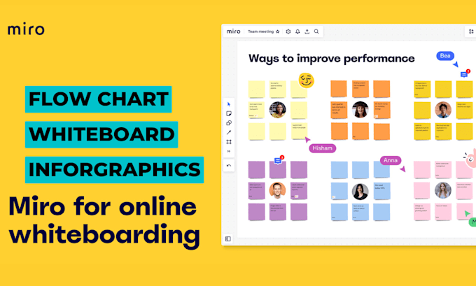 Design stunning miro boards, whiteboards, infographics, flow chart with ...