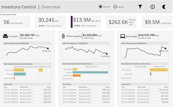 Create dynamic tableau dashboard by Tejasev_gupta07 | Fiverr