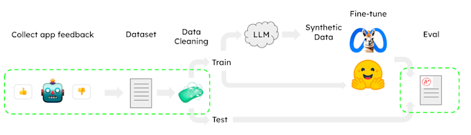 Finetune your ai model for peak performance by Jacquessoude | Fiverr