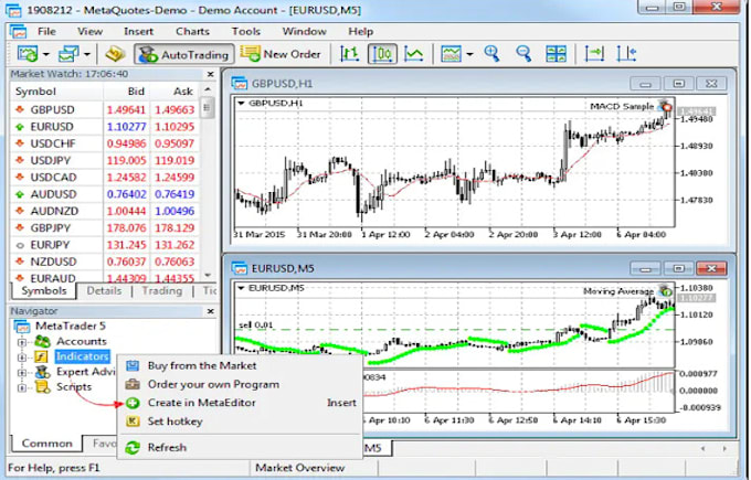 Do Forex Trading Bot Forex Eas Expert Advisor Mt4 Mt5 Expert Advisor Eas By Quareebulah Fiverr
