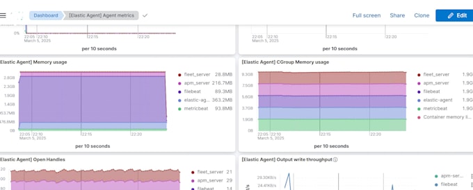Create advanced monitoring and dashboards with grafana, kibana, and prometheus by Salimo007 | Fiverr