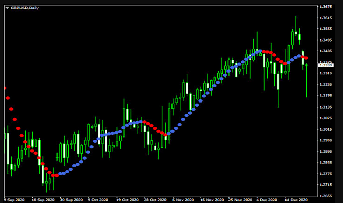 Develop Mt4 Mt5 Eas Expert Advisor Forex Eas Mt4 Mt5 Indicator For