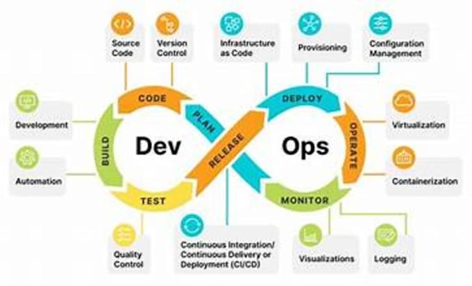 Build Cicd Pipelines From Scratch And Automate Processes Using Bash By