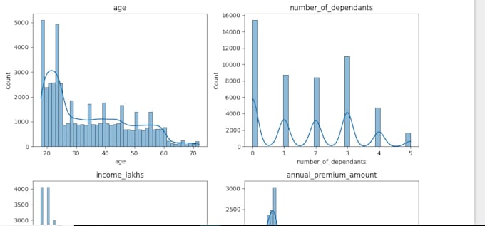 Conduct data analysis and apply machine learning algorithms in python by Asim_ali_ml | Fiverr