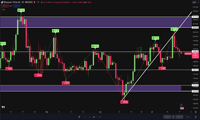 Code any indic, in tradingview pinescript by Starlinebidex | Fiverr Code any indic, in tradingview pinescript by Starlinebidex | Fiverr